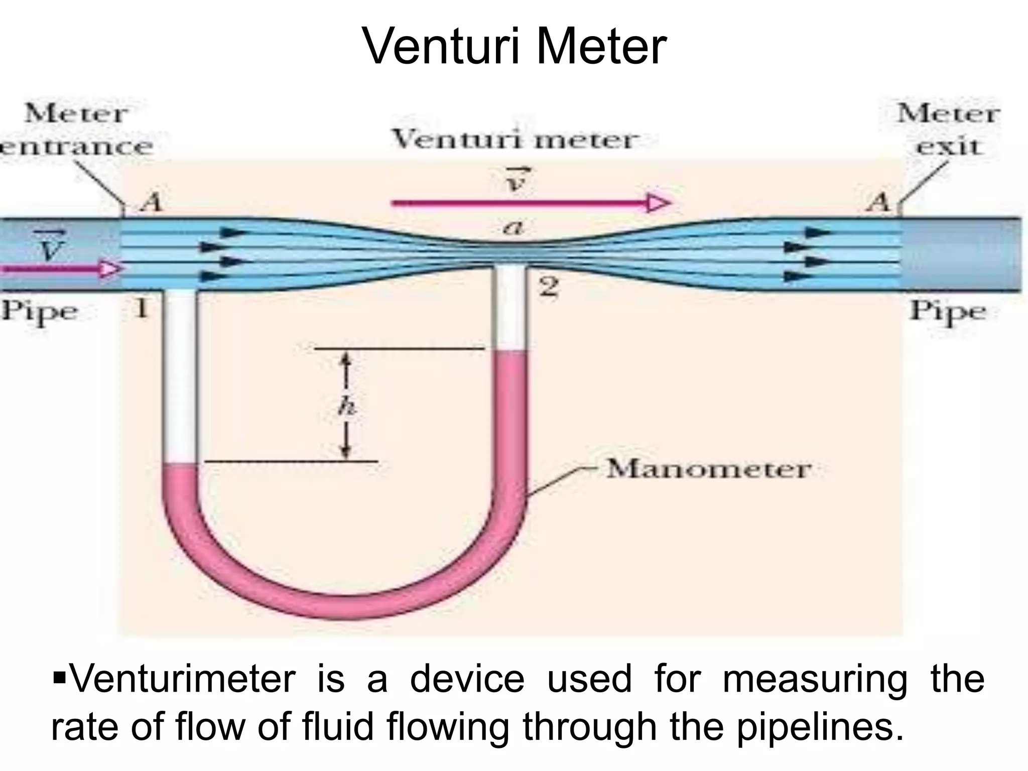Venturimeter,Orificemeter,Notches & weirs,Pilot tubes | PPTX