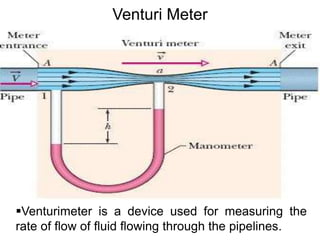 Venturimeter,Orificemeter,Notches & weirs,Pilot tubes | PPTX