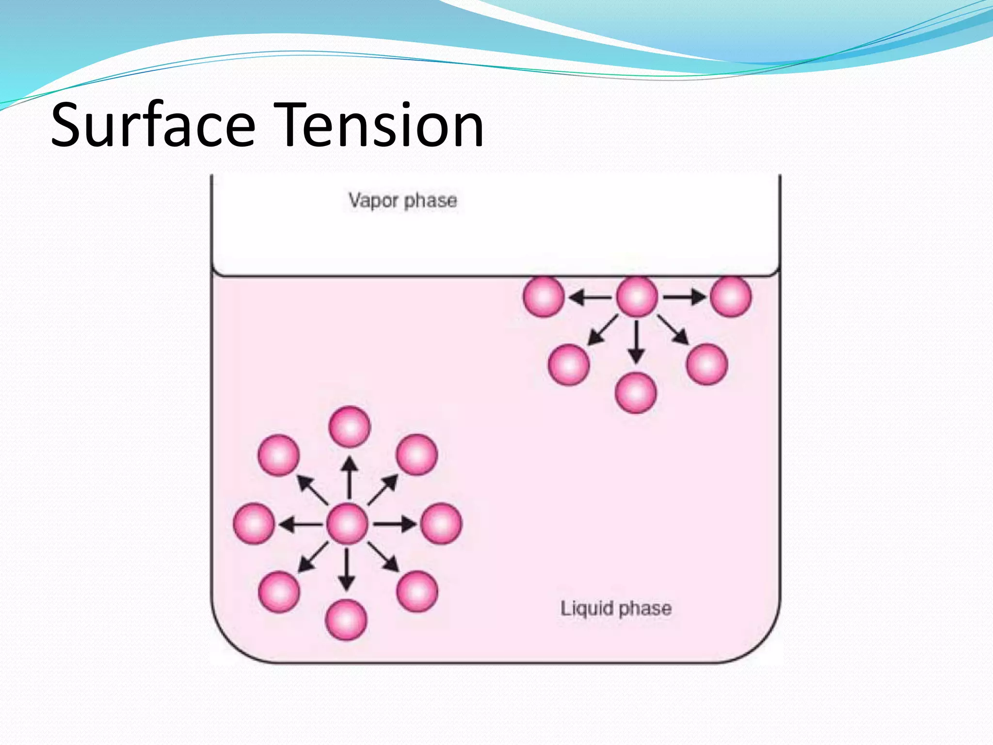 Fluid Properties Density , Viscosity , Surface tension & Capillarity | PPTX