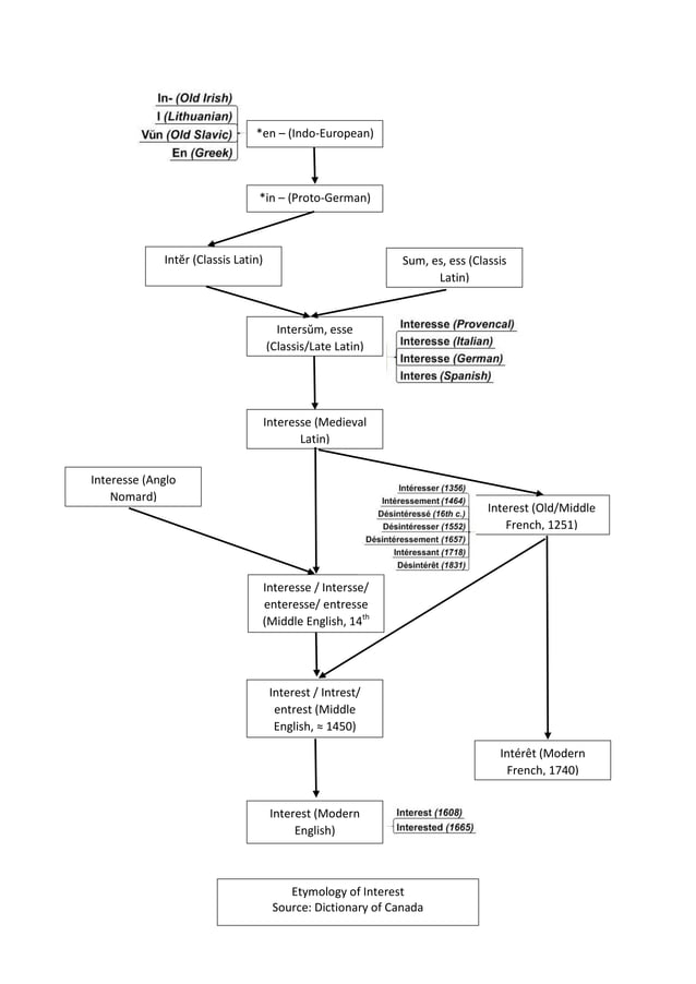 A thematic paper on interest rate corridor | PDF