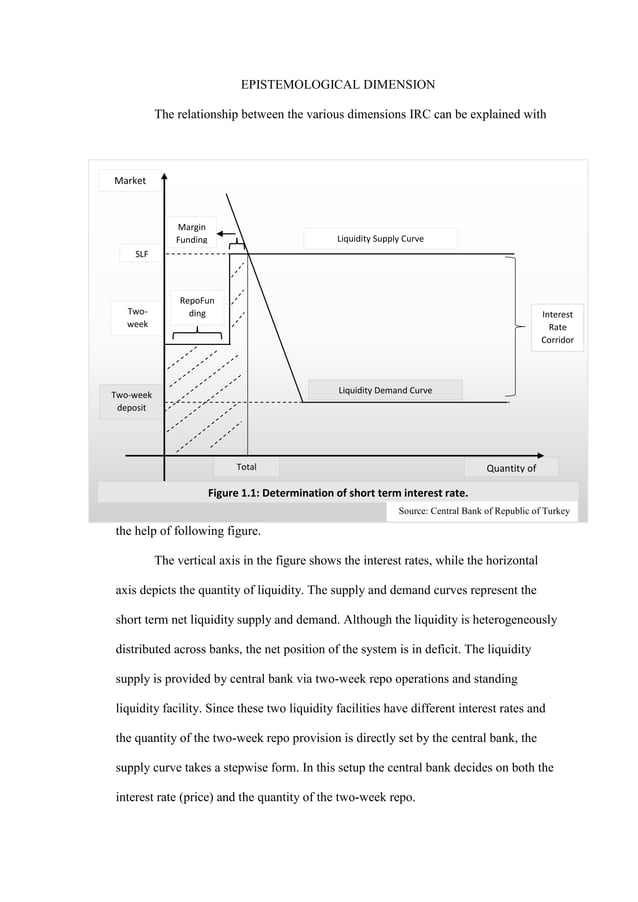 A thematic paper on interest rate corridor | PDF