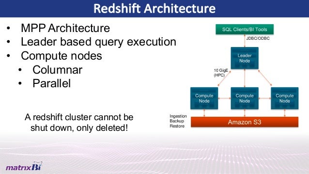 Aws redshift spectrum architecture - drawJuli