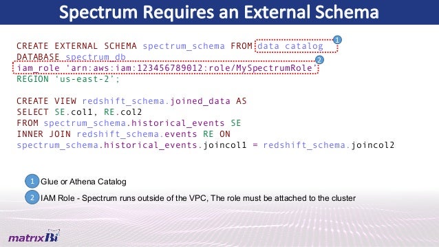Difference between athena and redshift spectrum - kiwigulf