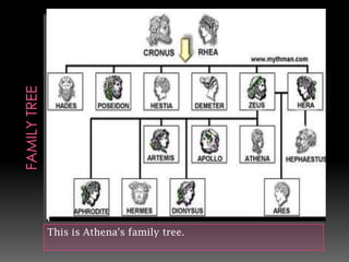 Athena by Lora | PPTX