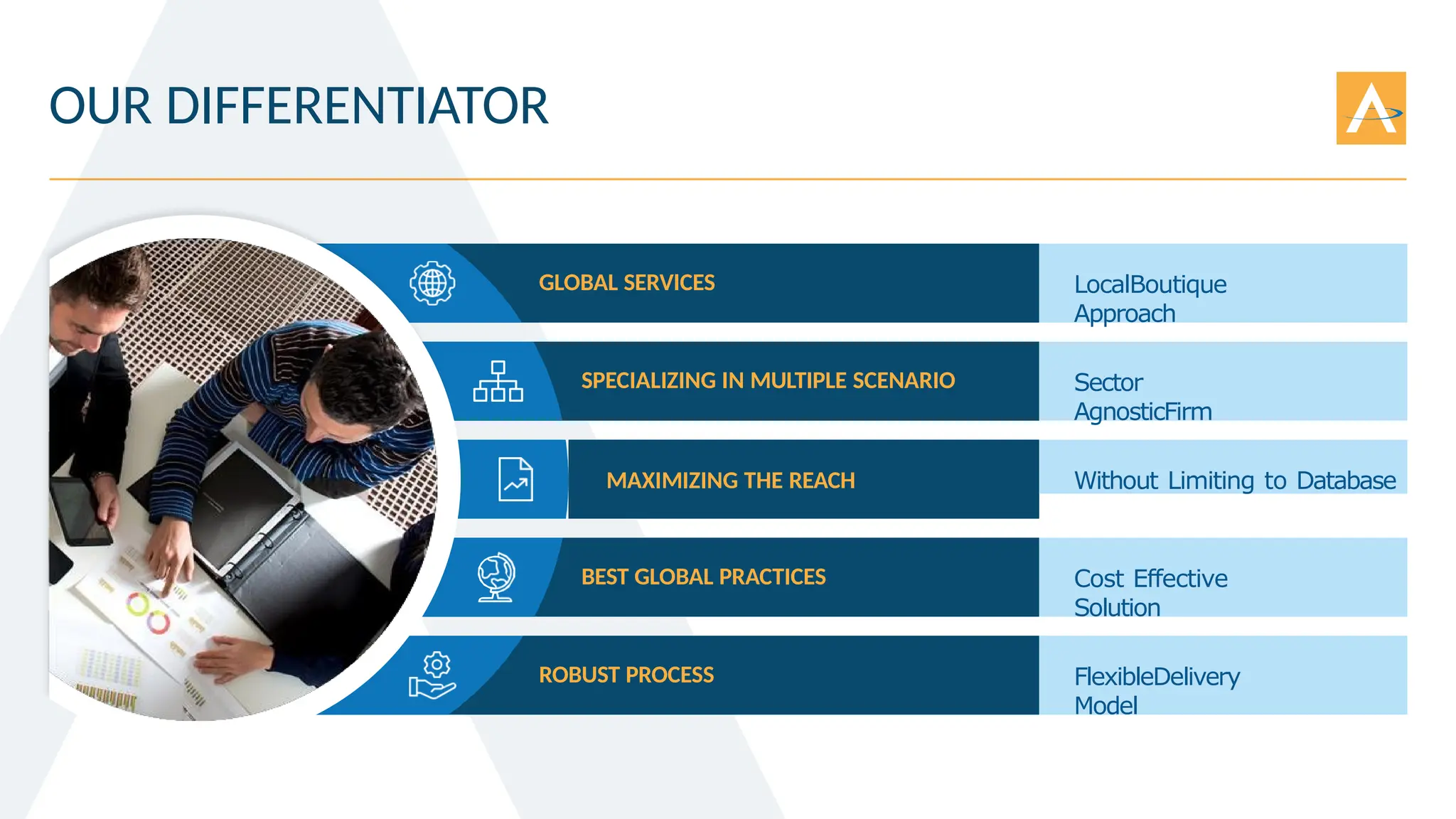 Corporate - Deck _ JBCPL - change -.pptx