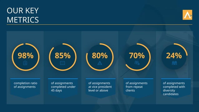 Corporate - Deck _ JBCPL - change -.pptx