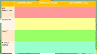 MAN’S VALUES: MEANING, NATURE and TYPES | PPT