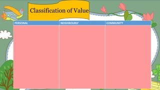 MAN’S VALUES: MEANING, NATURE and TYPES | PPT