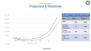 Athena pitch deck feb 2019 1 | PPTX