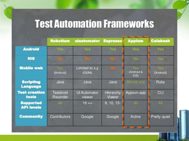 Athena, Android UI Testing Platfrom | PPT
