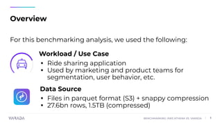 Benchmarking AWS Athena vs. Varada: Leverage the Power of Indexing to Dramatically Accelerate ...