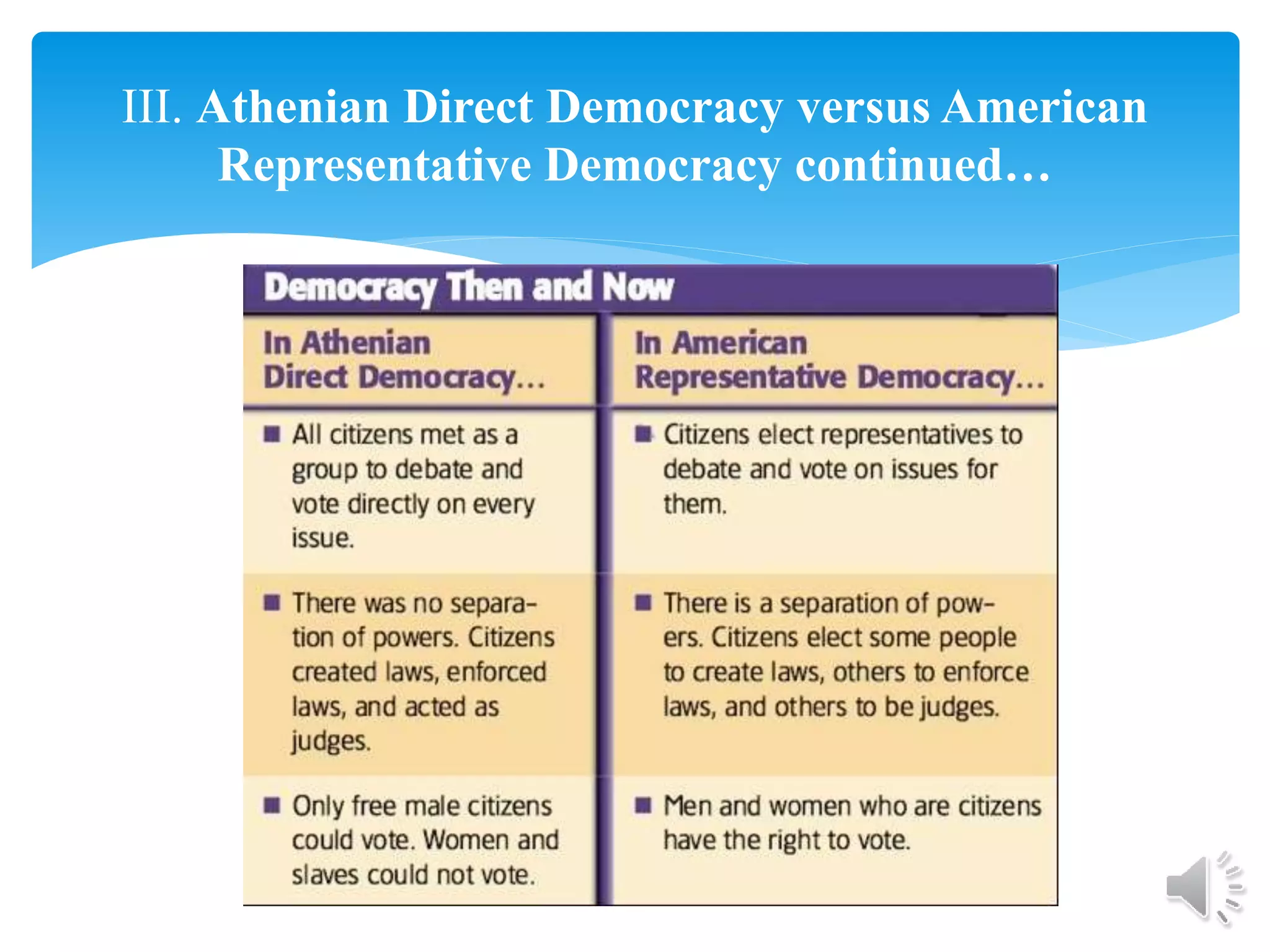 Athenian democracy democracy in athens notes | PPTX