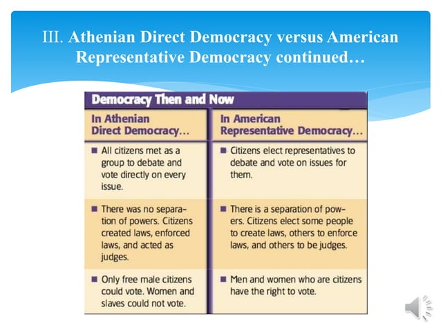 Athenian democracy democracy in athens notes | PPTX | Elections | Politics