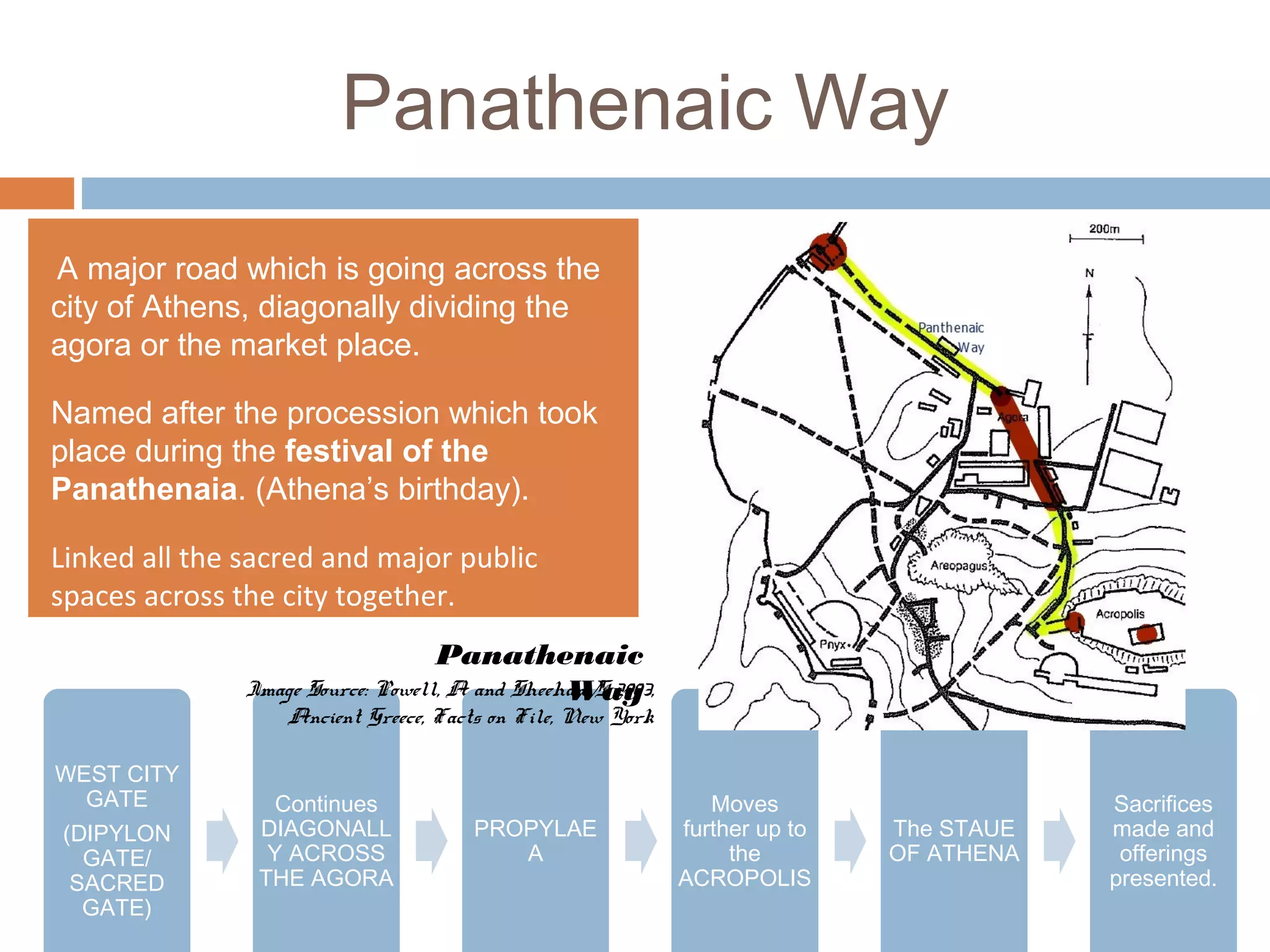 Athens akansha & pounomi | PPT