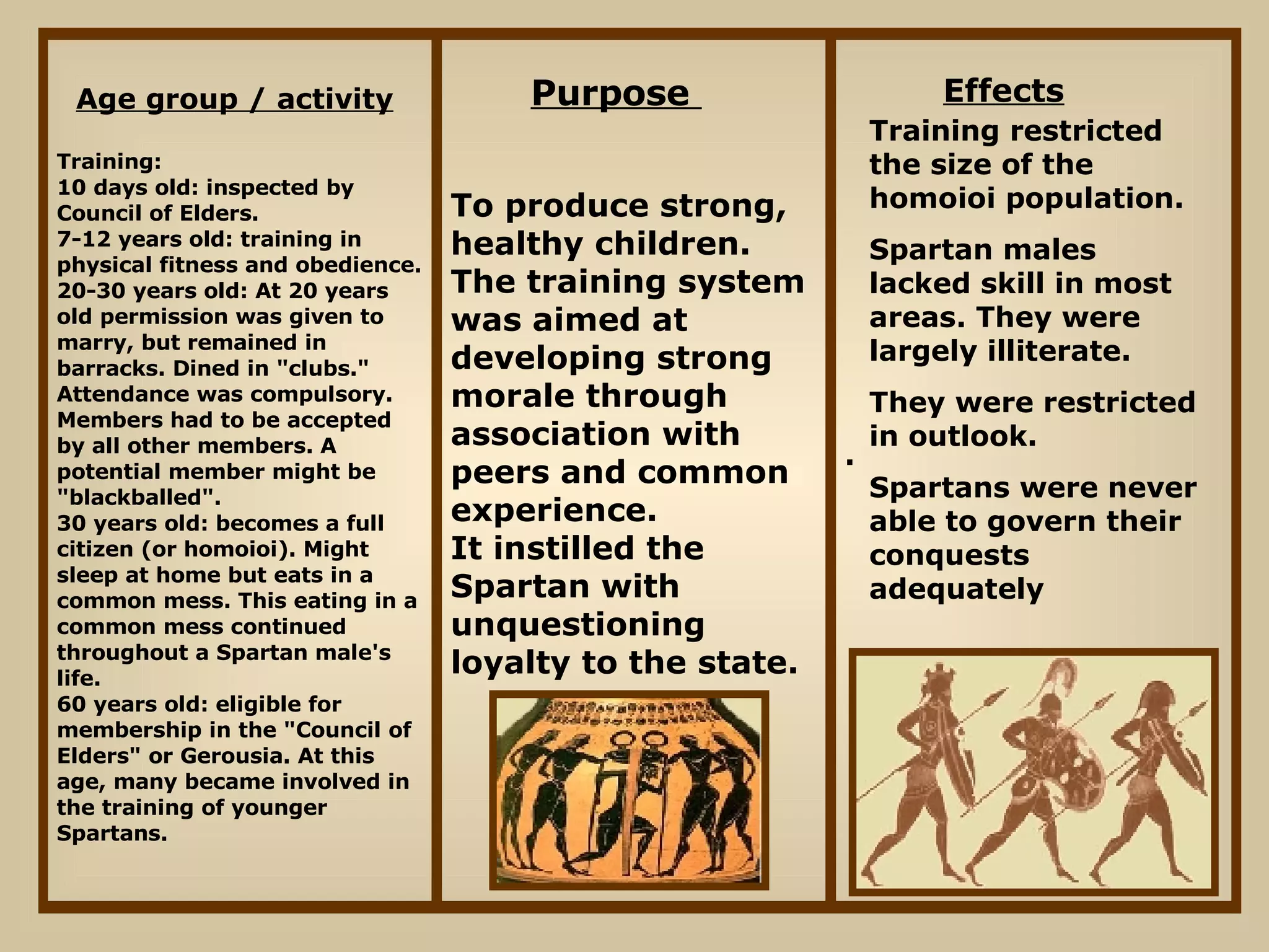 Athens & Sparta | PPT