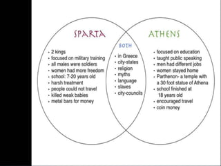 ATHENS AND SPARTA | PDF