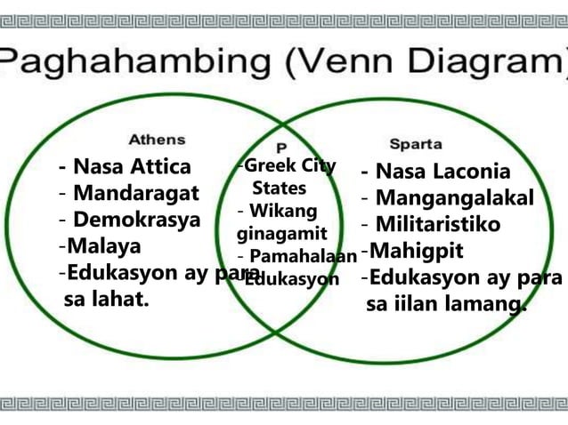 Athens at Sparta | PPTX