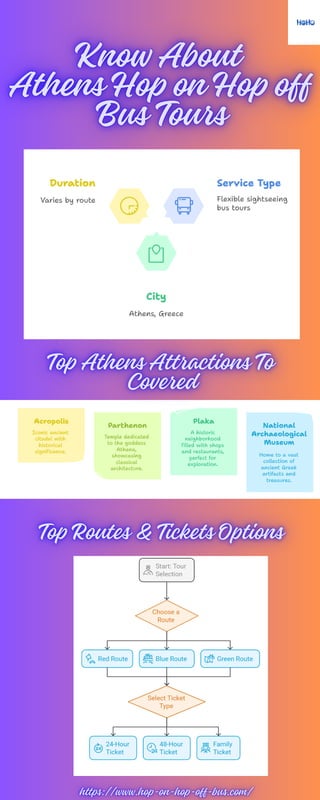 The Ultimate Athens Hop-On Hop-Off Bus Tour Guide | PDF