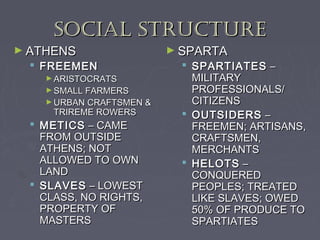 Athens V Sparta | PPT