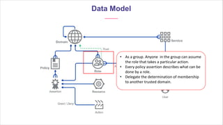 Athenz introduction | PPT