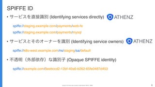 Athenz & SPIFFE, Tatsuya Yano, Yahoo Japan | PDF