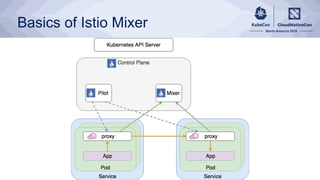 Athenz with Istio - Single Access Control Model in Cloud ...