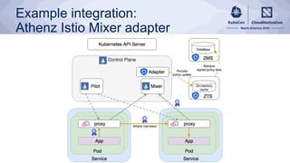 Athenz with Istio - Single Access Control Model in Cloud Infrastructures, Tatsuya Yano, Yahoo ...