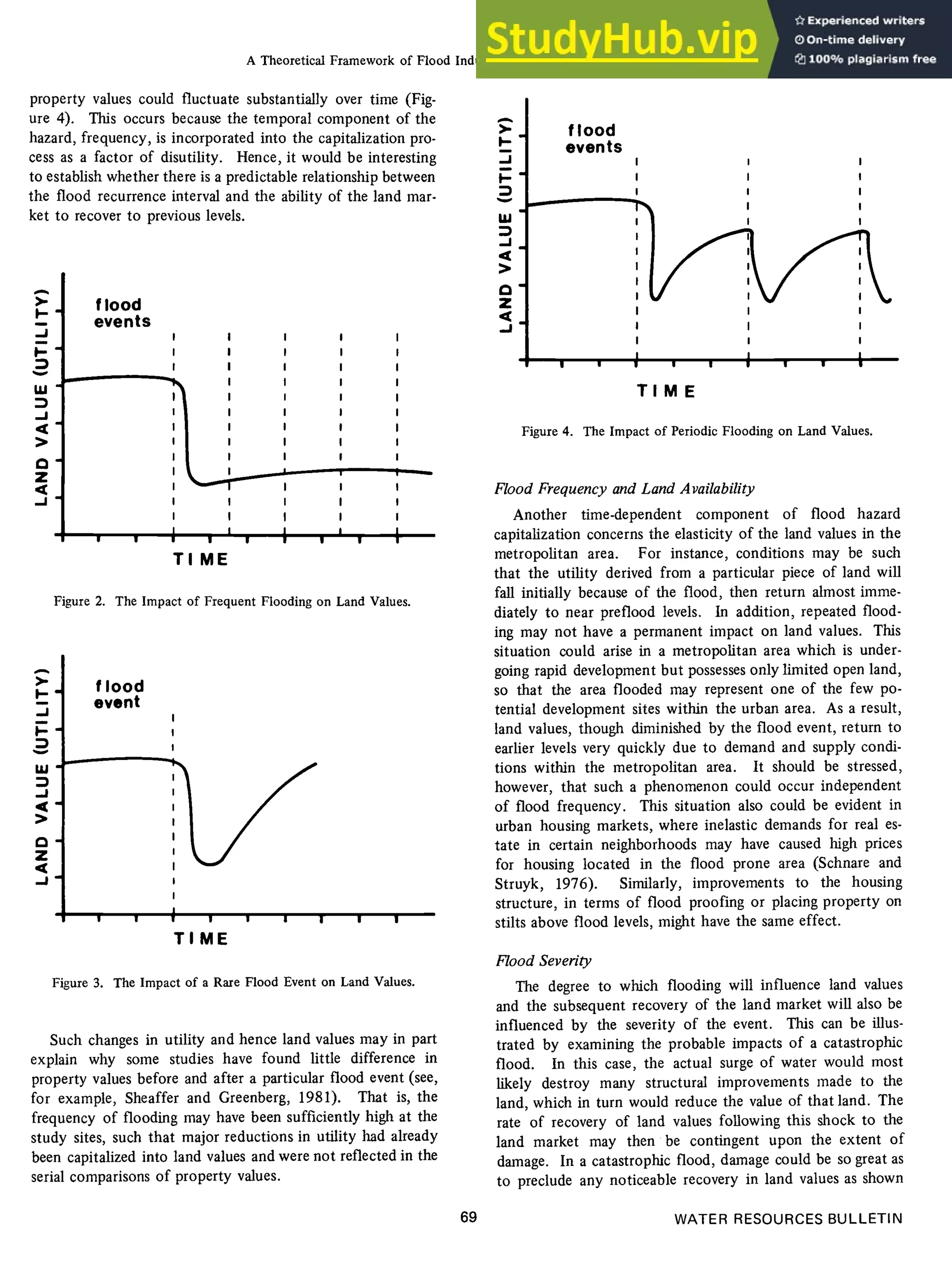 A THEORETICAL FRAMEWORK OF FLOOD INDUCED CHANGES IN URBAN LAND VALUES | PDF