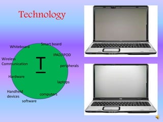 A theory of technology intergration final with sound and movies1 | PPTX
