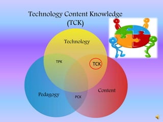 A theory of technology intergration final with sound and movies1 | PPTX