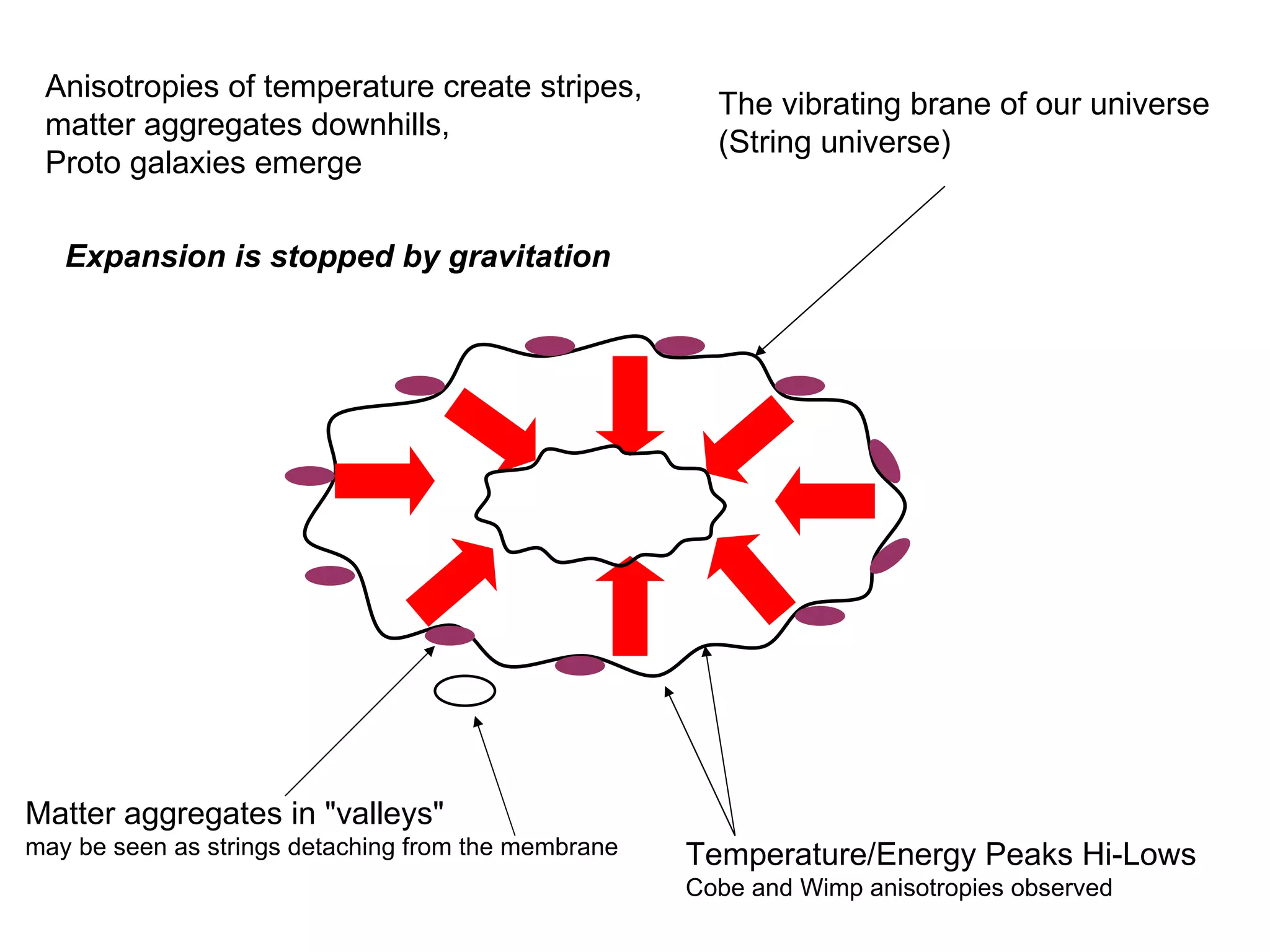 A Theory Of The Universe | PPT | Physics | Science