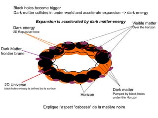A Theory Of The Universe | PPT | Physics | Science