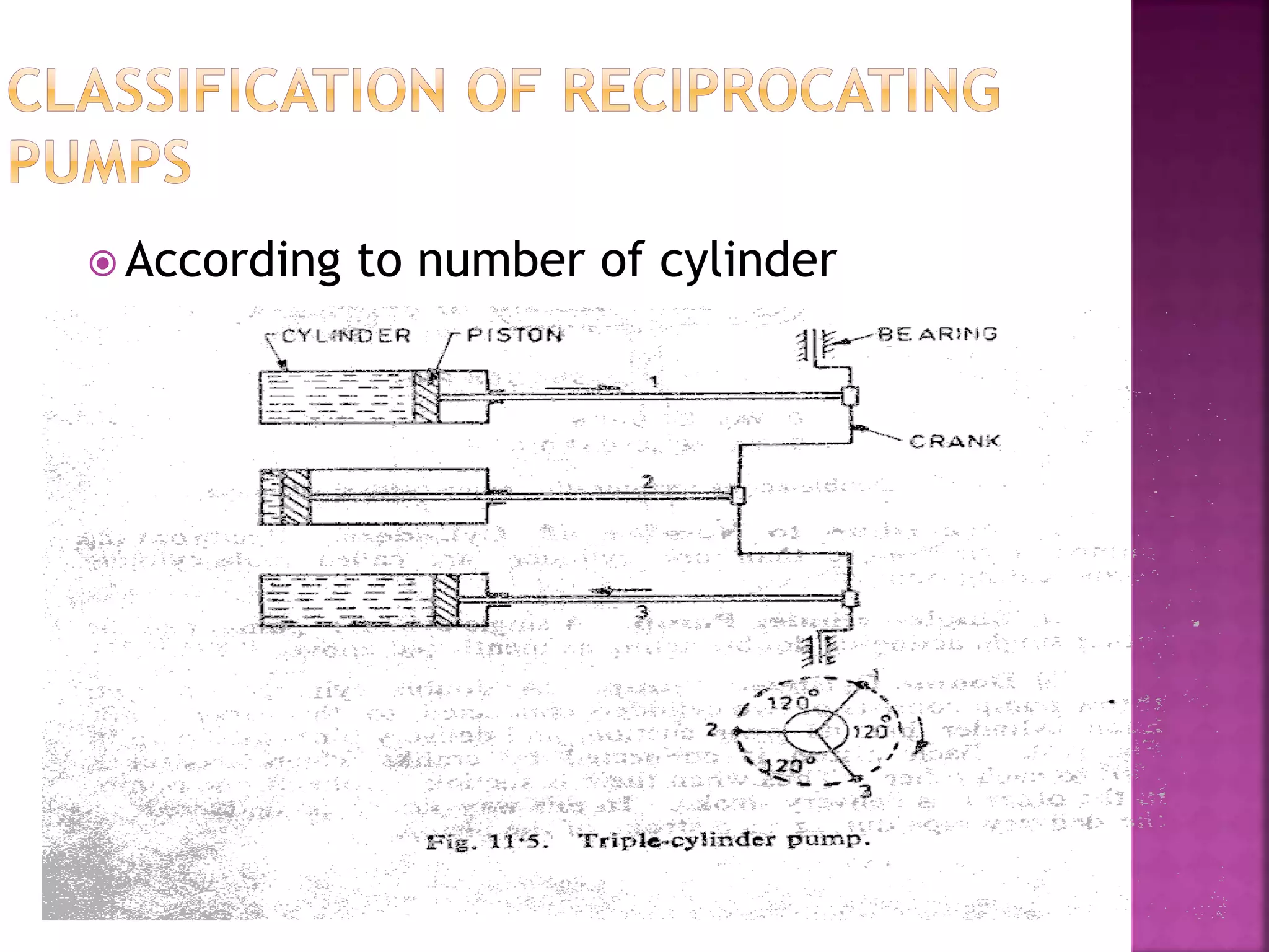 Centrifugal & reciprocating pumps | PPTX