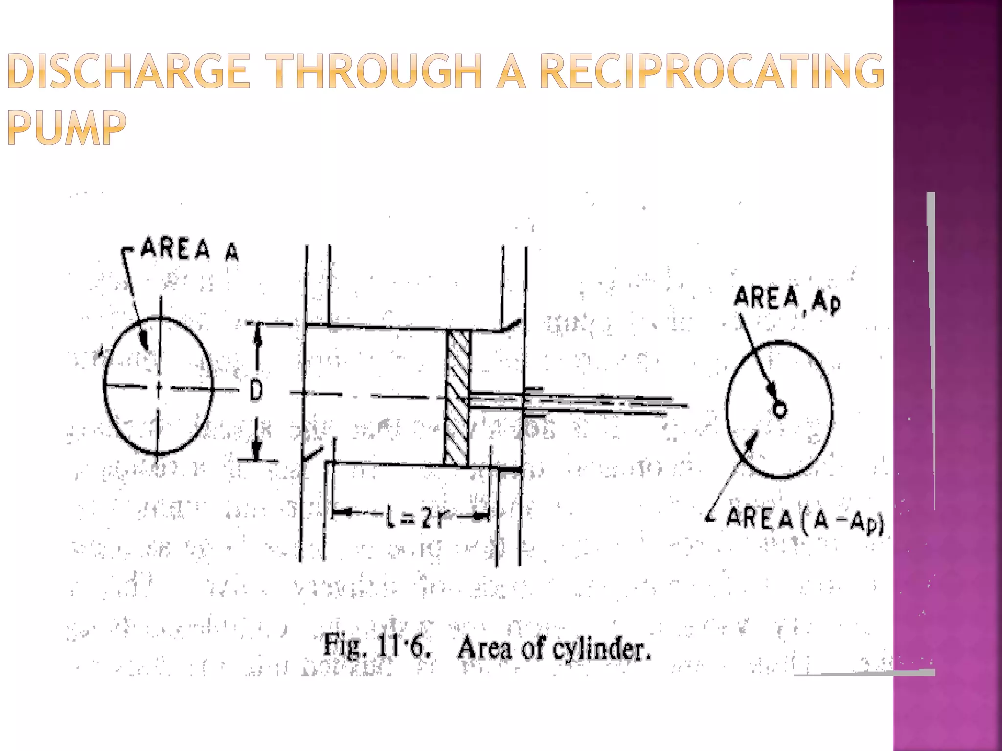 Centrifugal & reciprocating pumps | PPTX