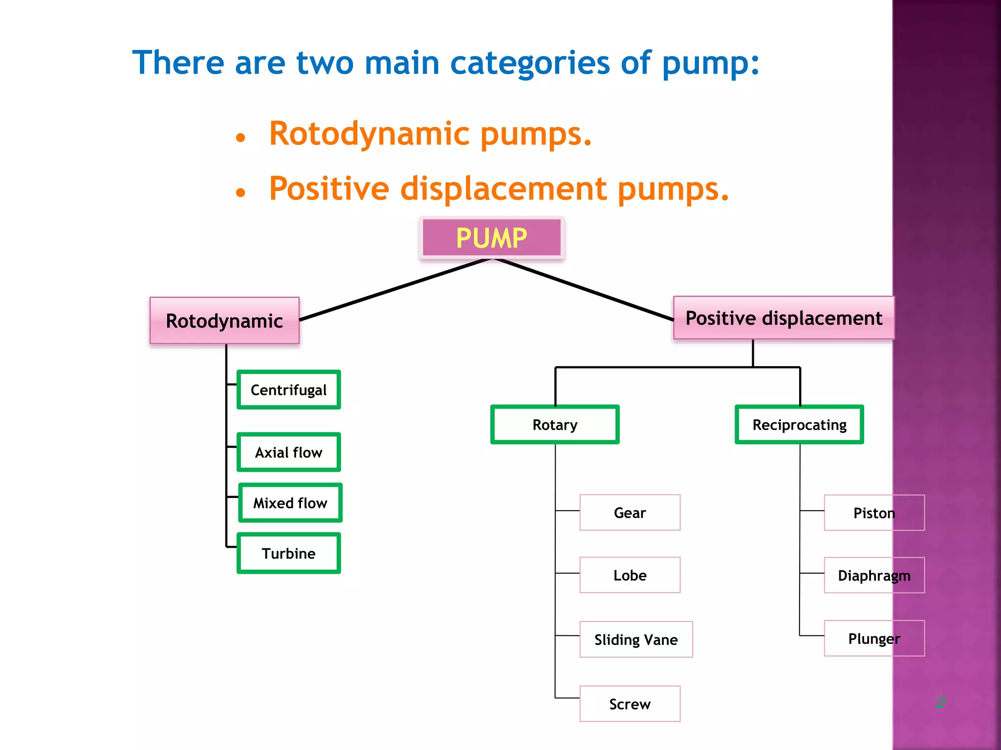 Centrifugal & reciprocating pumps | PPTX