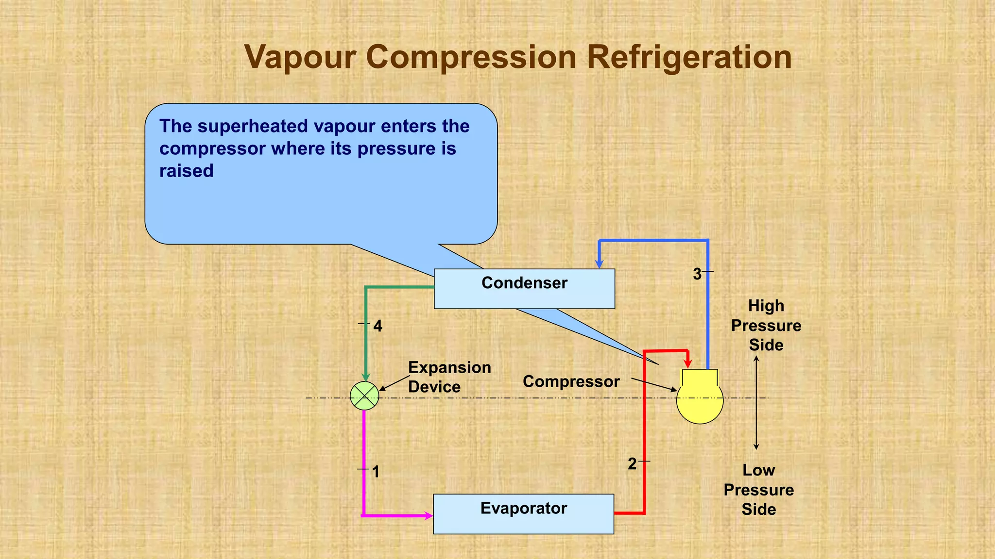 vapour compression refrigeration system | PPTX