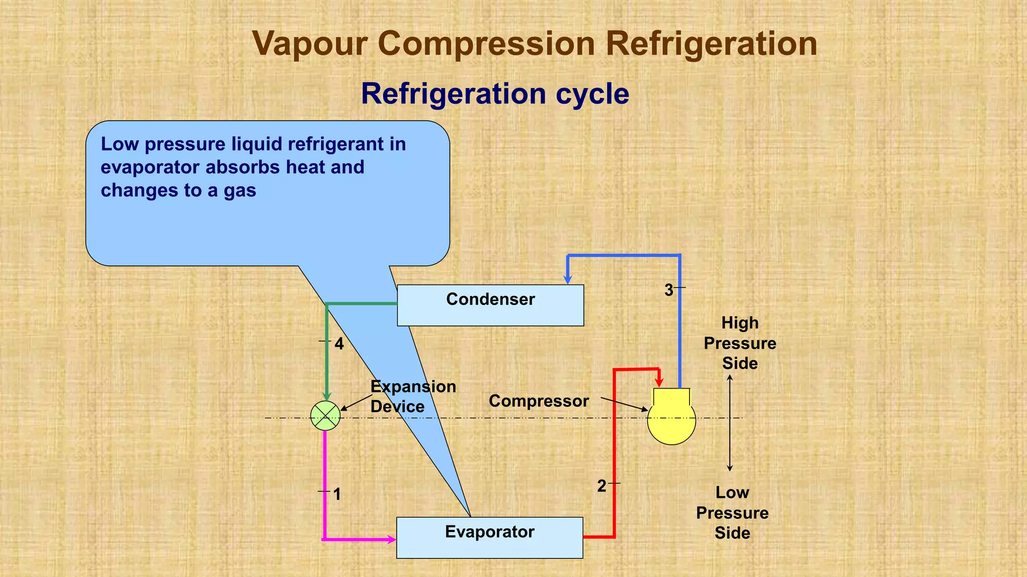 vapour compression refrigeration system | PPTX