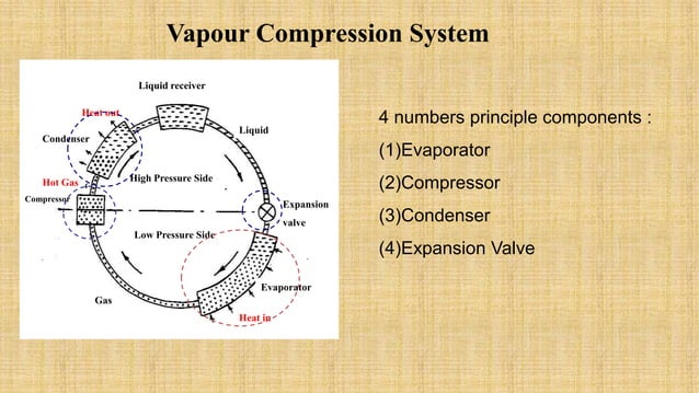 vapour compression refrigeration system | PPTX