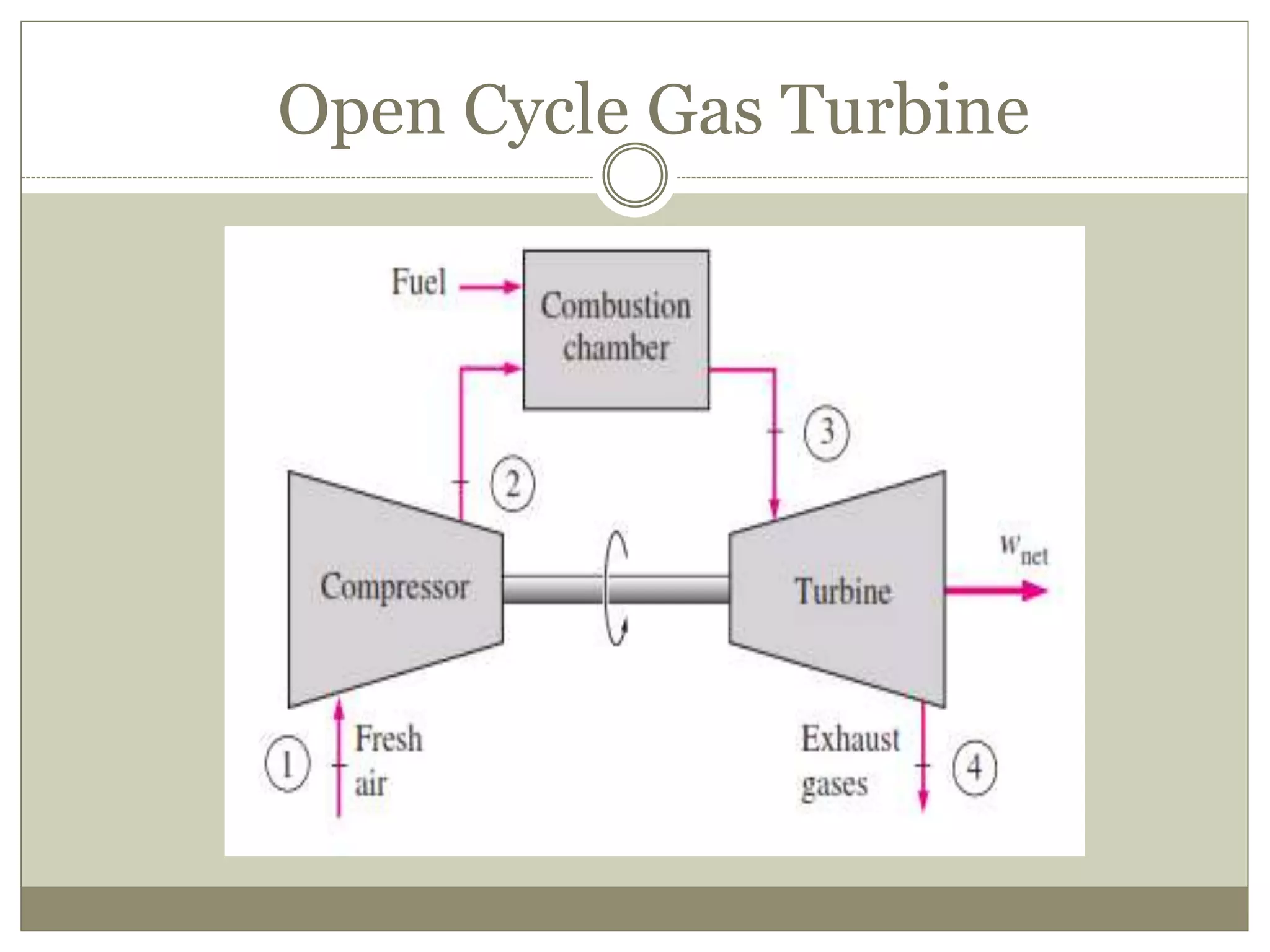 Gas turbine cycle (open and closed gas turbine cycle) | PPTX