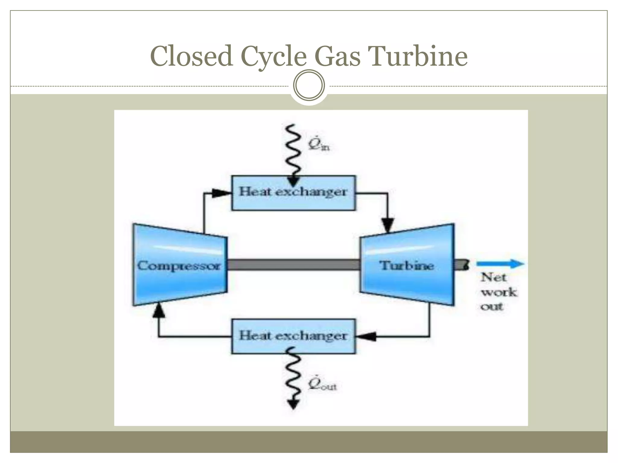 Gas turbine cycle (open and closed gas turbine cycle) | PPTX