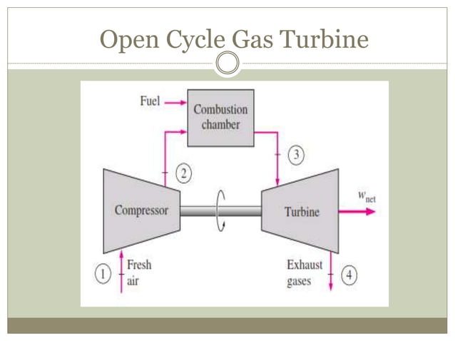 Gas turbine cycle (open and closed gas turbine cycle) | PPTX