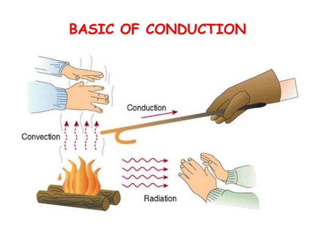 conduction | PPTX | Physics | Science