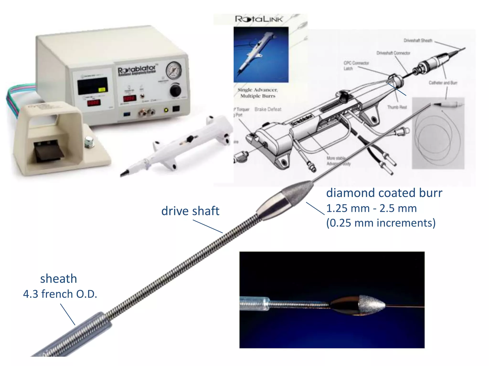 Atherectomy devices | PPTX