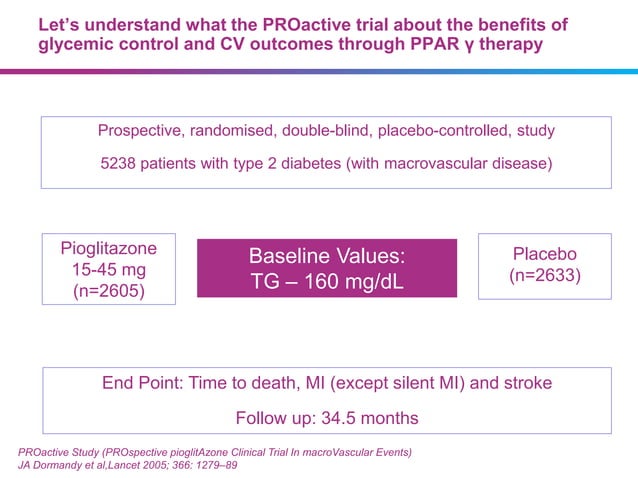 Atherogenic effects ofDiabetic Dyslipidemia.ppsx