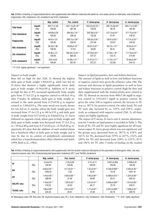 Atherogenic Index | PDF