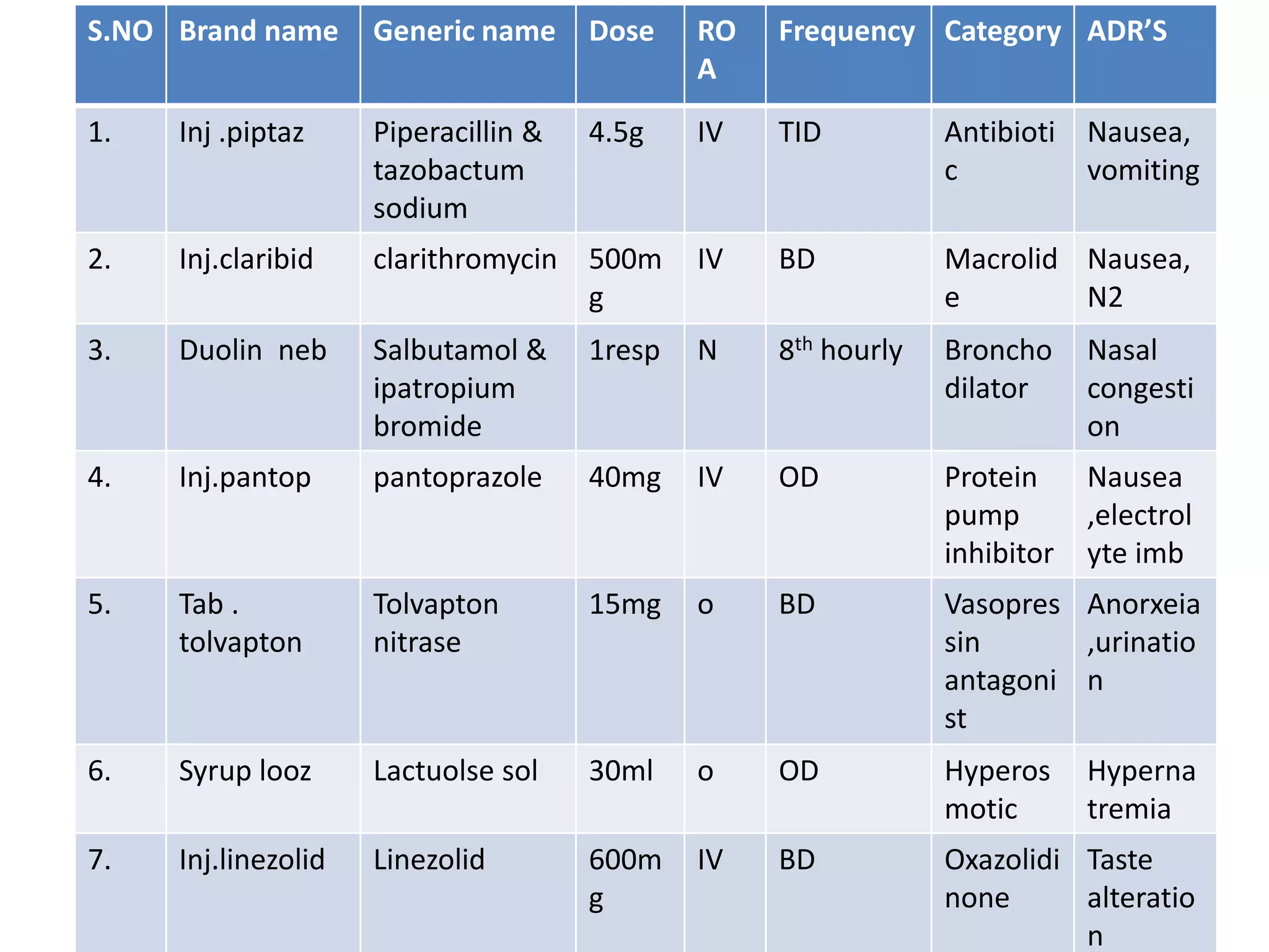 Atherosclerosis | PPTX