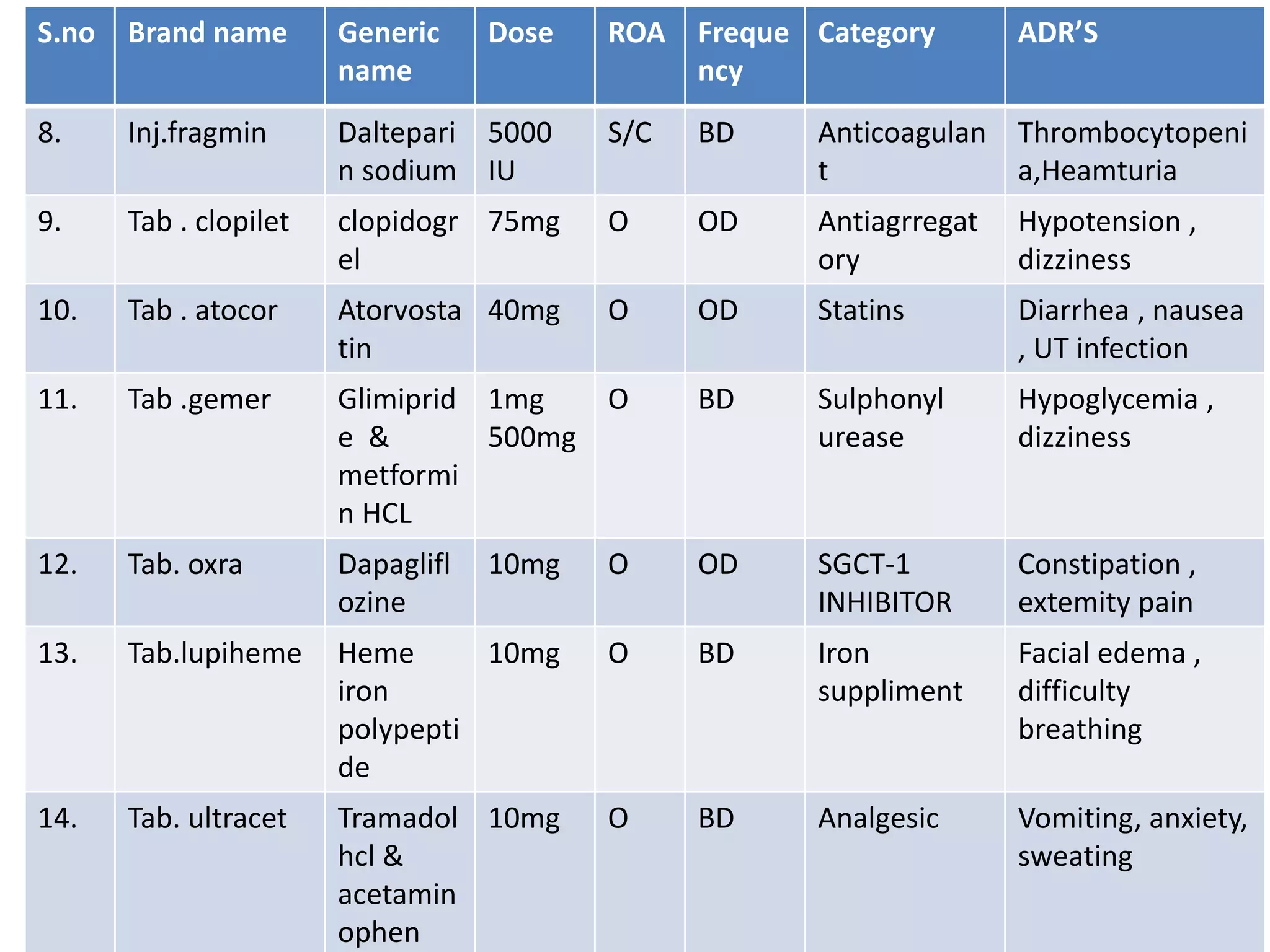 Atherosclerosis | PPTX