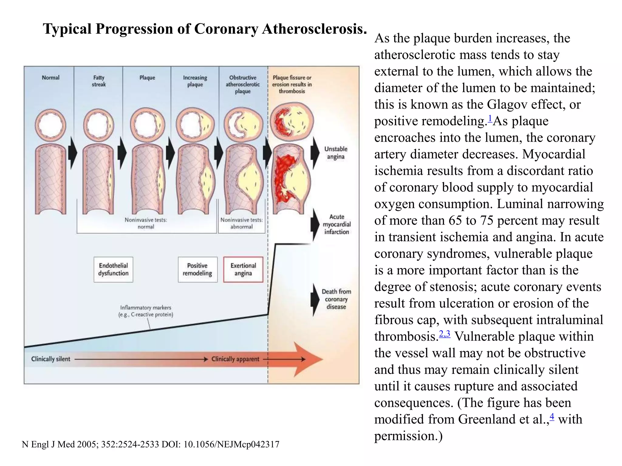 Atherosclerosis.ppt