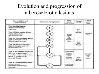 Atherosclerosis.ppt