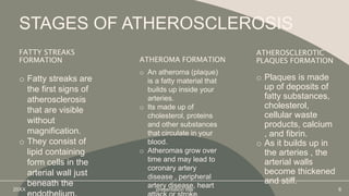 ATHEROSCLEROSIS.pptx